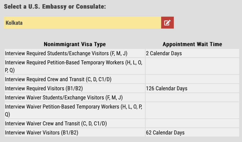 US B1/B2 Visa Appointment Times drop across India - Live from a Lounge